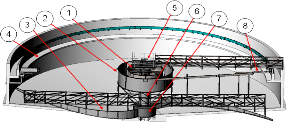 Spiral Blade Clarifiers – ClearStream