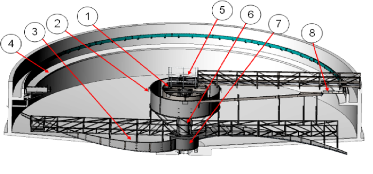 Spiral Blade Clarifiers – ClearStream